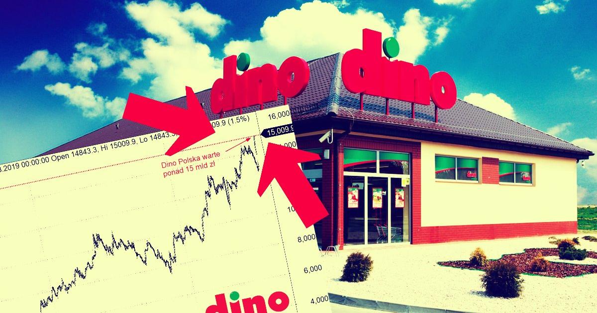 Dino Polska jest już warte 15 mld zł. Inflacja i 500 + napędza wycenę największej polskiej sieci ...